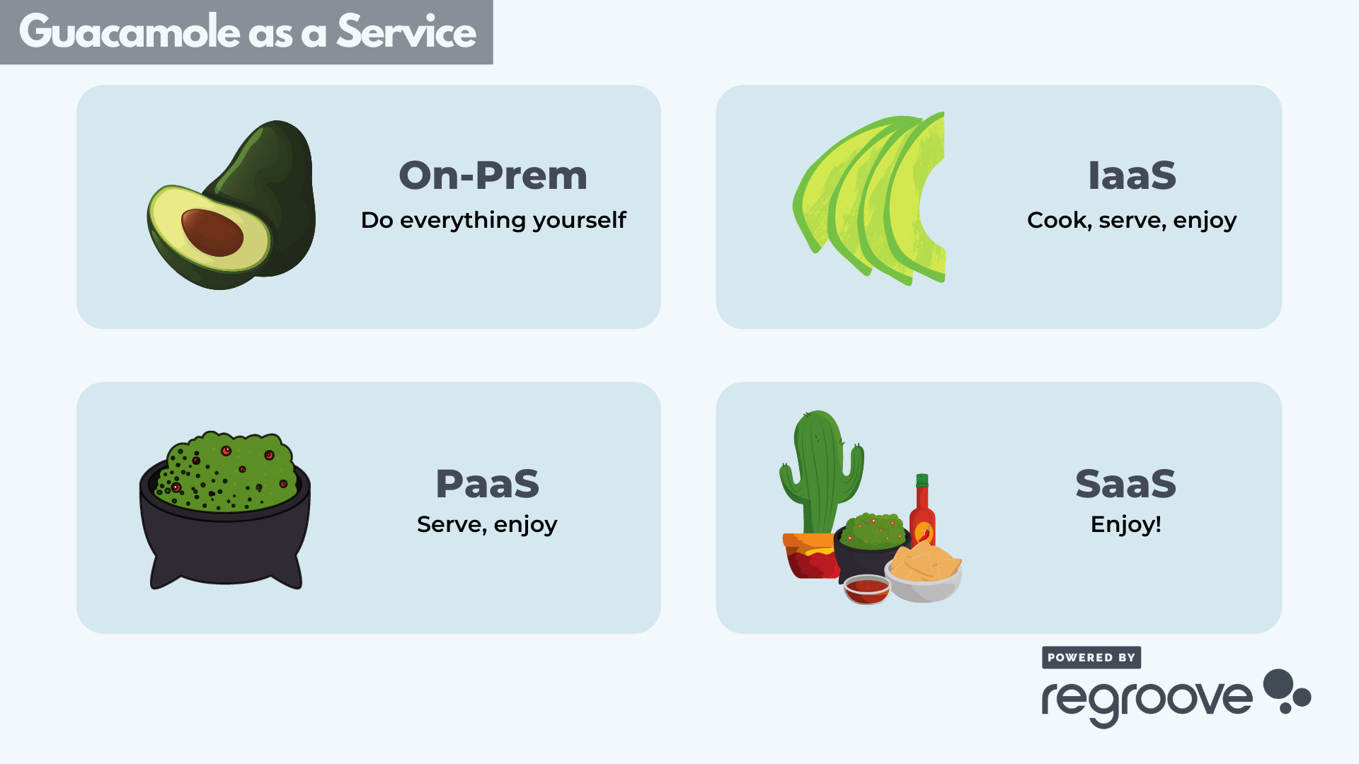 What is Software as a Service and how is it different to On-Prem, IaaS ...
