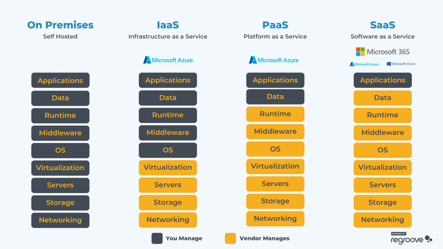What Is "Software as a Service: and How Is It Different to On-Prem ...